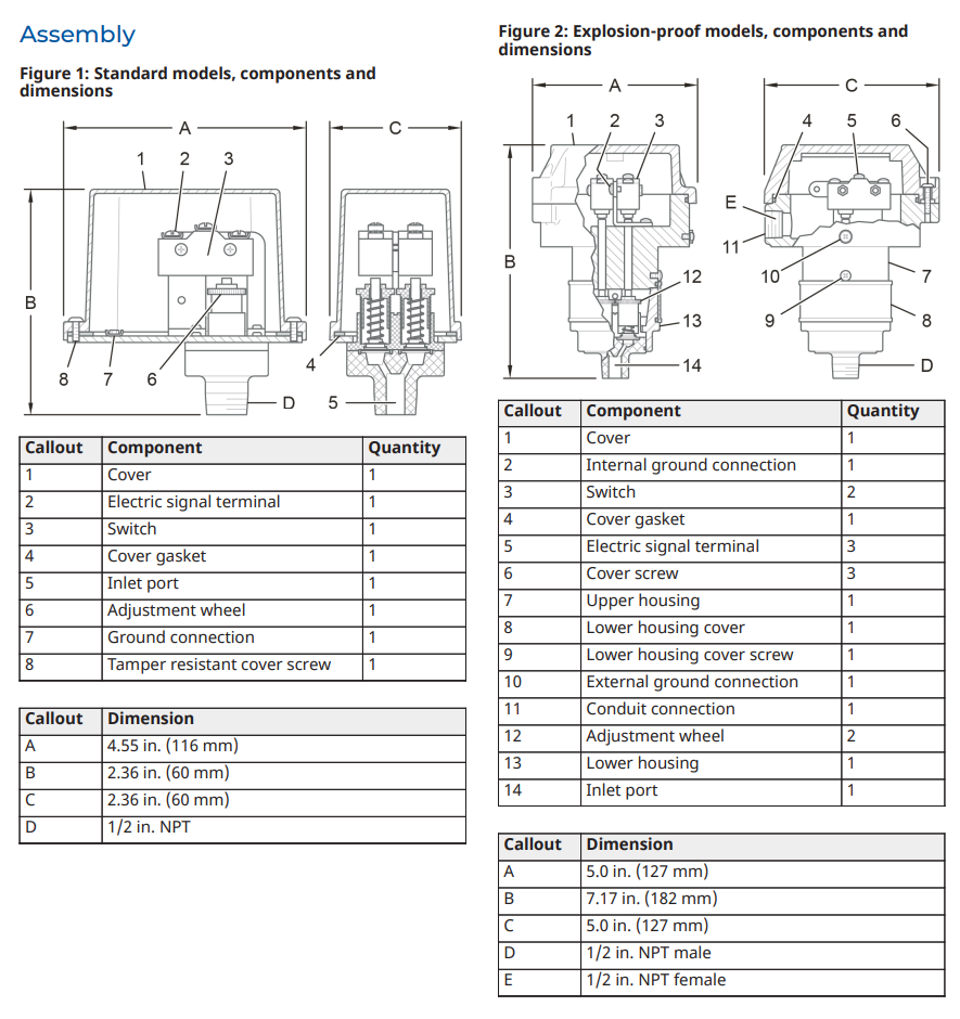 Công tắc áp suất Tyco TPS (Tyco TPS Pressure Switch)