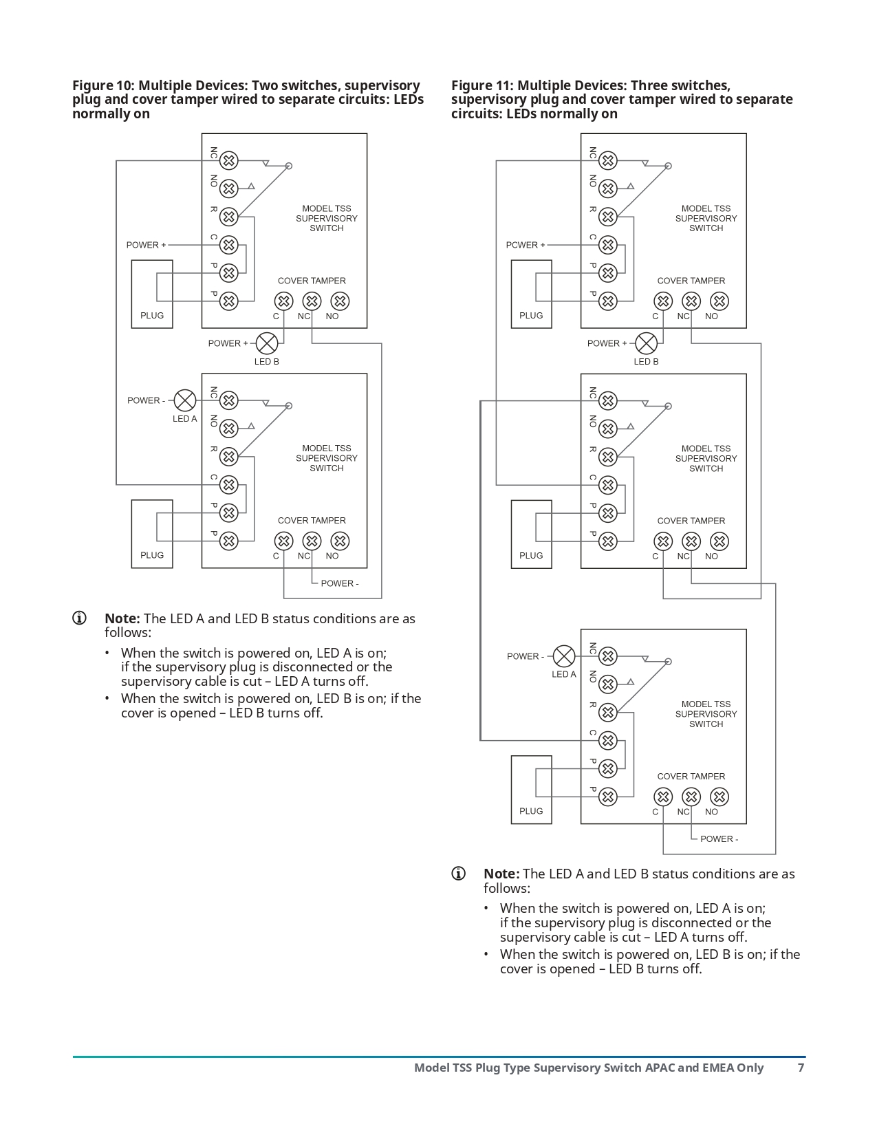 Tyco model TSS Plug Type Supervisory Switch chính hãng