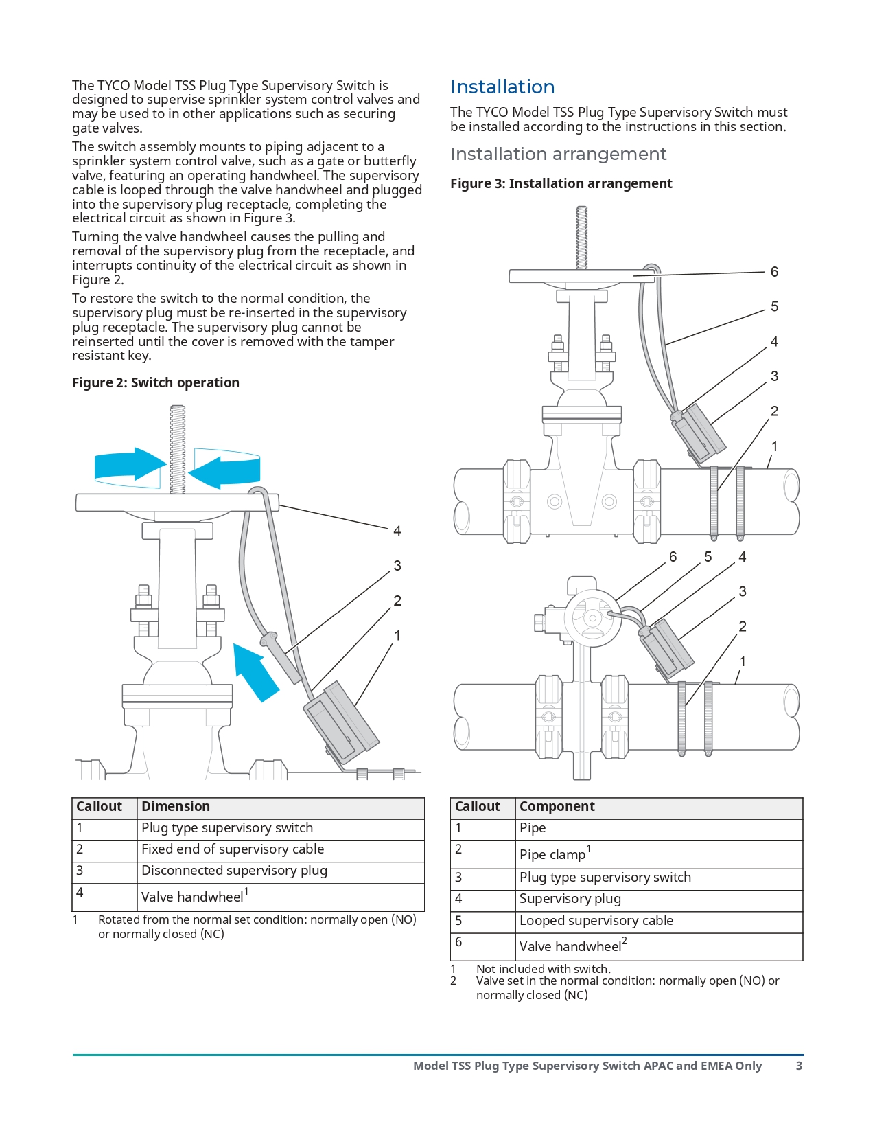 Tyco model TSS Plug Type Supervisory Switch chính hãng