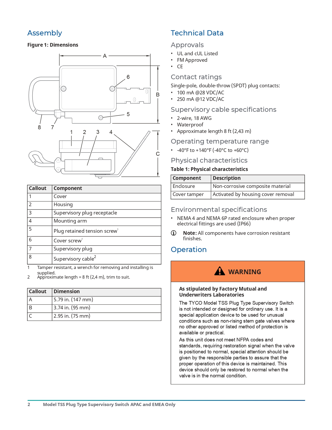 Tyco model TSS Plug Type Supervisory Switch chính hãng